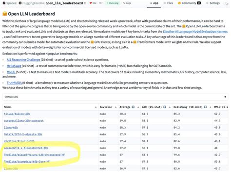 Why Uncensored Models Matter