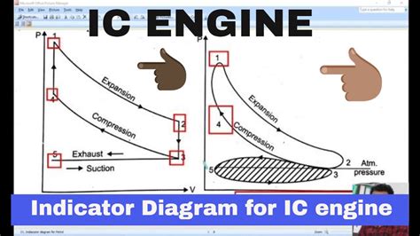 Indicator Diagram Of Main Engine [diagram] Golf Motor Indica