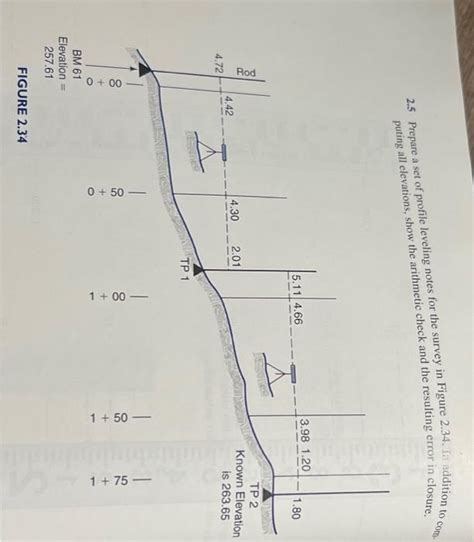Solved 2 5 Prepare A Set Of Profile Leveling Notes For The