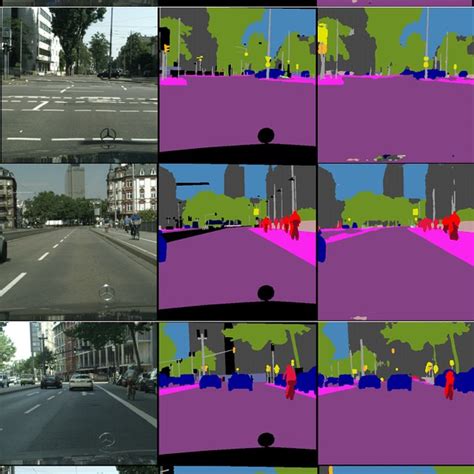 Results In The Cityscapes Dataset Of Ghost Unet Architecture Compared