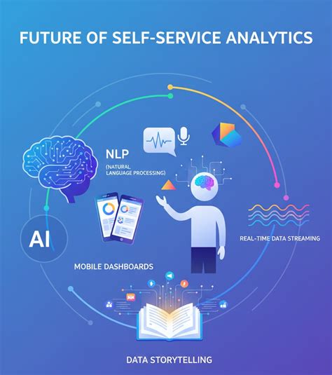 What Is Self Service Analytics A Beginners Guide
