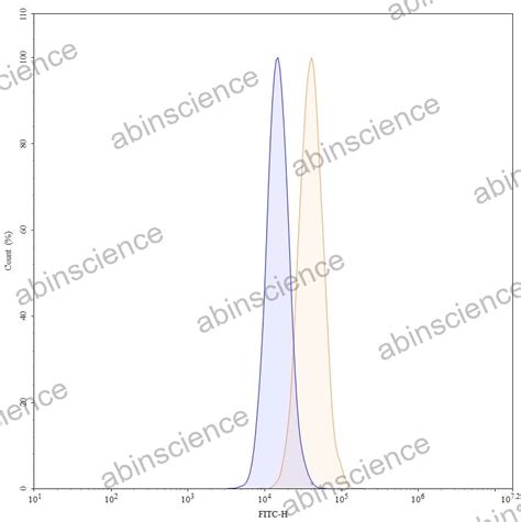 Buy Research Grade Nipocalimab Biosimilar