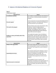 C946 Cpe 1 2 Docx Analysis Of The Need And Readiness For Curriculum