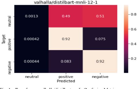 Figure 1 From Zero Shot Sentiment Analysis Exploring Bart Models
