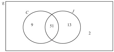Cie Igcse Maths E84 Conditional Probability Exam Style Practice