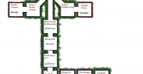 Batmud Tutorial Walkthrough Part 1