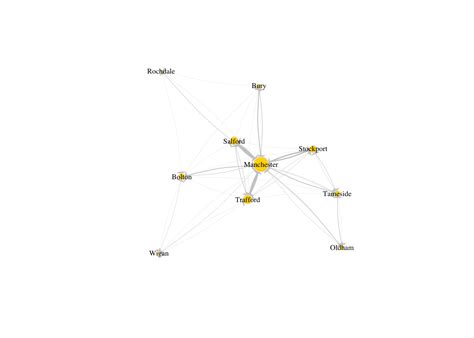 Population Science 5 Network Analysis