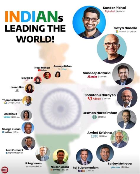 Mukul Chauhan On Linkedin Leadership Innovation Globalsuccess Indianorigin Entrepreneurship