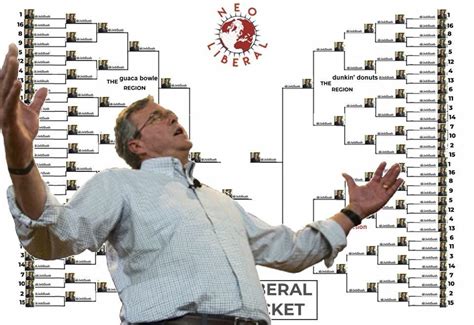 Why Are We Even Voting On This Bracket We Know How It Ends R Neoliberal