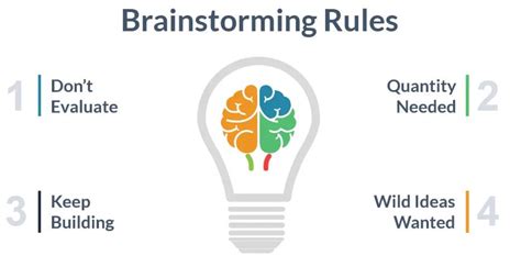 Structured Brainstorming Tutorial For Beginners Quick Guide
