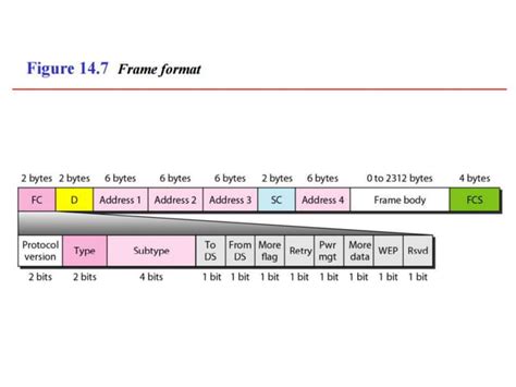 Sybsc It Computer Networks Unit Iii Wireless Lan Pptx