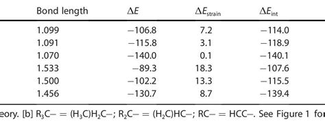 Chemists Reconsider Ch And Cc Bond Length Rationale Research