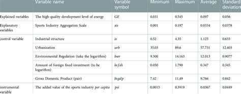 Descriptive Statistical Analysis Download Scientific Diagram