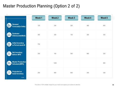 Top Scm PowerPoint Presentation Templates In