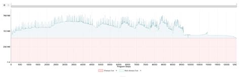 Accelerating Resnet 50 Training On The Ipu For Mlperf
