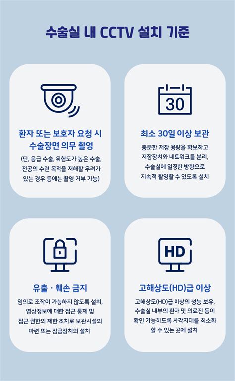 수술실cctv Kt텔레캅ㅣ공식협력사