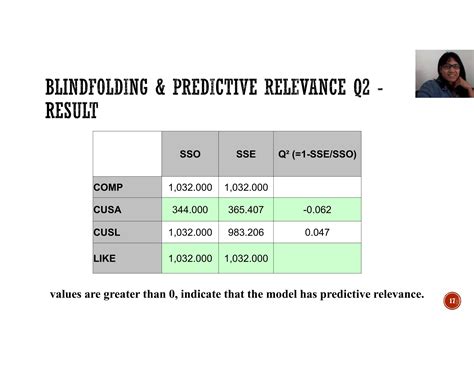 Session 4 Structural Model Evaluation Pdf