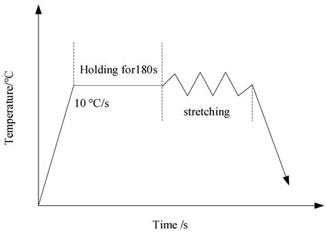 Flowchart Of Identification By The Inverse Technique Download