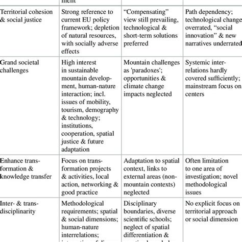 Linking Quality Attributes And The Orders Of Worth As Coordination Download Scientific Diagram