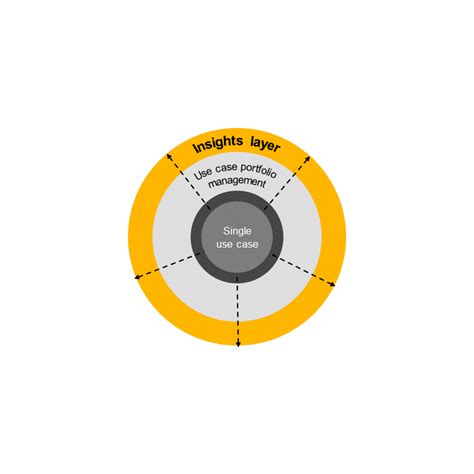 Five Ways To Unleash The Power Of People Analytics Pwc Switzerland