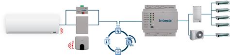 daikin ac domestic units to knx interface with binary inputs 1 unit