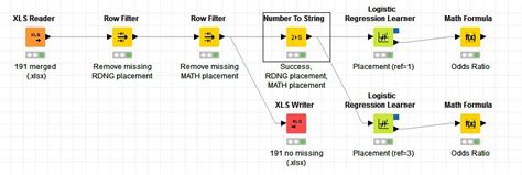 Logistic Regression Learner Reference Groups Knime Analytics Platform Knime Community Forum