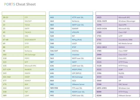 10 Essential Powershell Commands For Streamlining Daily Work By