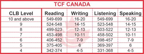 PrÓprio NegÓcio No Canada