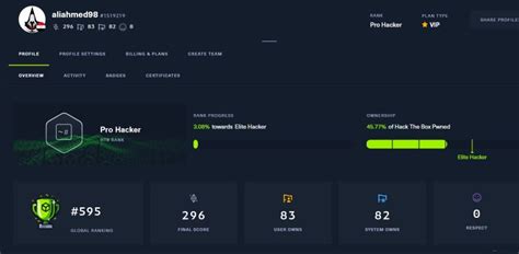 ali ahmed on linkedin hackthebox cybersecurity prohacker