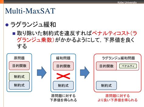 Ppt Multi Maxsat を拡張した Weighted Partial Max Sat Solver Powerpoint