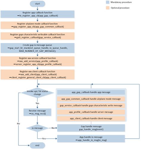 LE Host RTL8752H SDK V1 2 0 Documentation LE Host RTL8752H SDK V1 2 0 Documentation