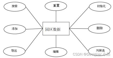 java实现森林火灾预警系统 开源项目 java 灾害告警监控 csdn博客