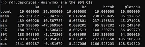 Fitting A Plateau Effects Model In Scipy Andrew Wheeler