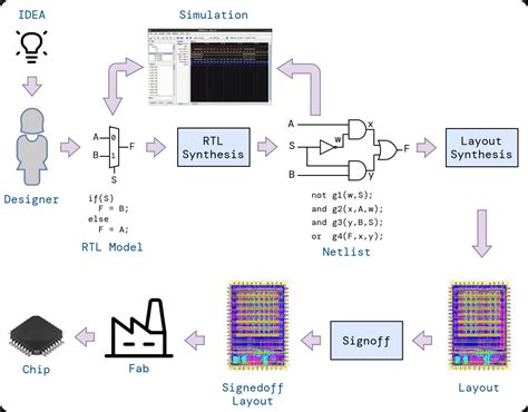 Newcomers Openlane Documentation