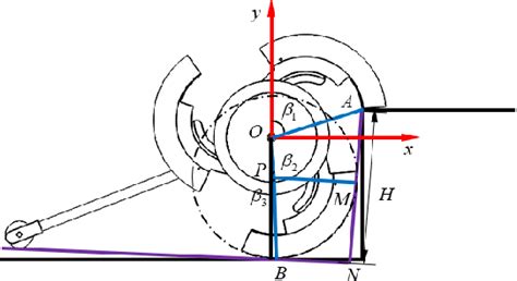 Figure 6 From Design And Implementation Of A New Spherical Robot With An Elastic Pawl Semantic
