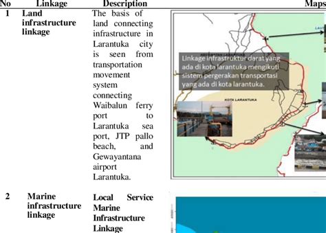 Connecting Infrastructure Analysis Download Scientific Diagram