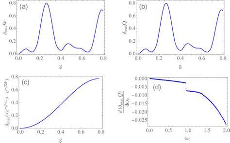 Difference Between The Strongly And Weakly Coupled Quantum