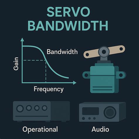 What Is Servo Bandwidth Definition Formulas Control Loops And