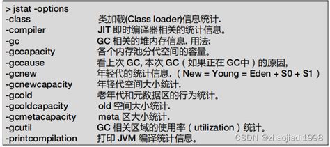 Jvm命令行工具 Csdn博客