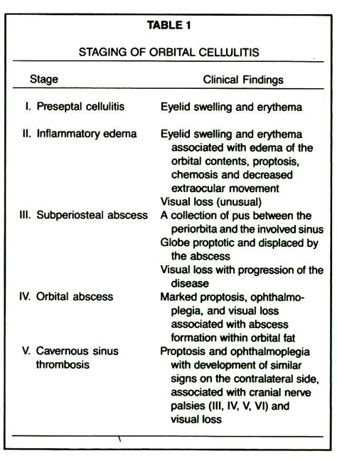 Schematic Diagram Of Cellulitis Circuit Diagram