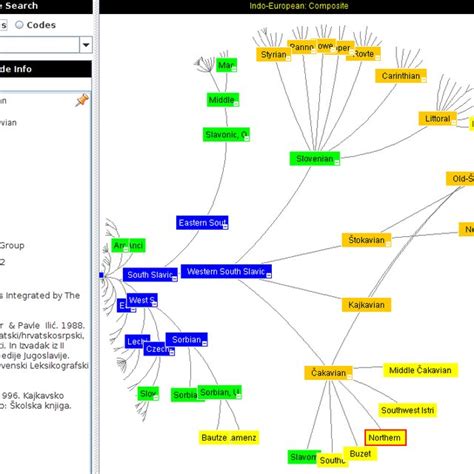 Java Based Hyperbolic Tree View Of Multitree Download Scientific Diagram