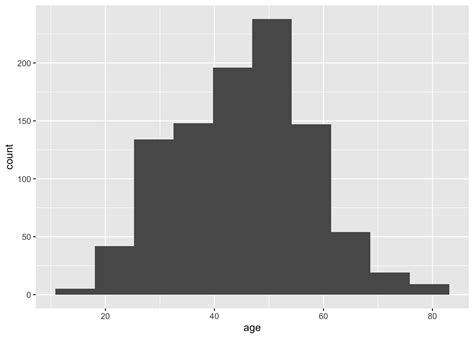 3 Introduction To Data Visualisation Fundamentals Of Quantitative