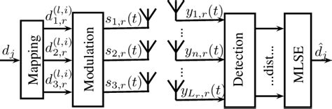 figure 1 from full rate l2 orthogonal space time cpm for three antennas