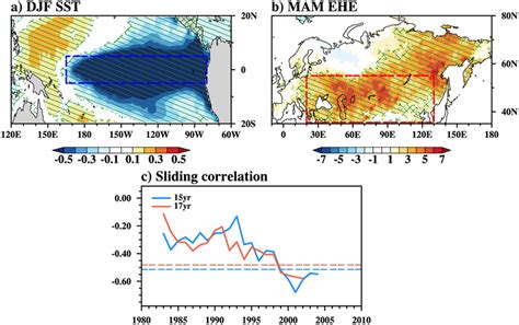 spatial patterns of the svd1 between a winter djf sea surface