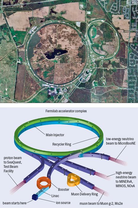 Fermilab Gears Up For An Intense Future Cern Courier
