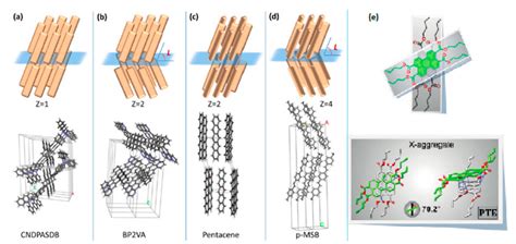 Organic Semiconductor Micronanocrystals For Laser Applications