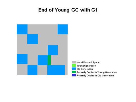 深入探究 Jvm Hotspot Jvm 的 Gc 实现 「浮生若梦」 Sczyh30s Blog