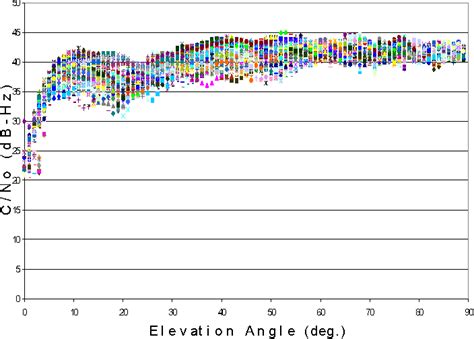 Figure 9 From Advanced Pinwheel Compact Controlled Reception Pattern