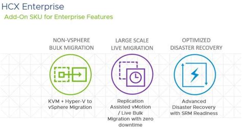 Vmware Updated Hcx Enterprise Simplifies Application Migration And Mobility Storagenewsletter