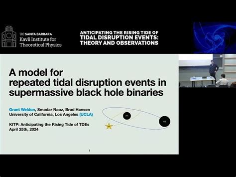 Free Video A Model For Repeated Tidal Disruption Events In